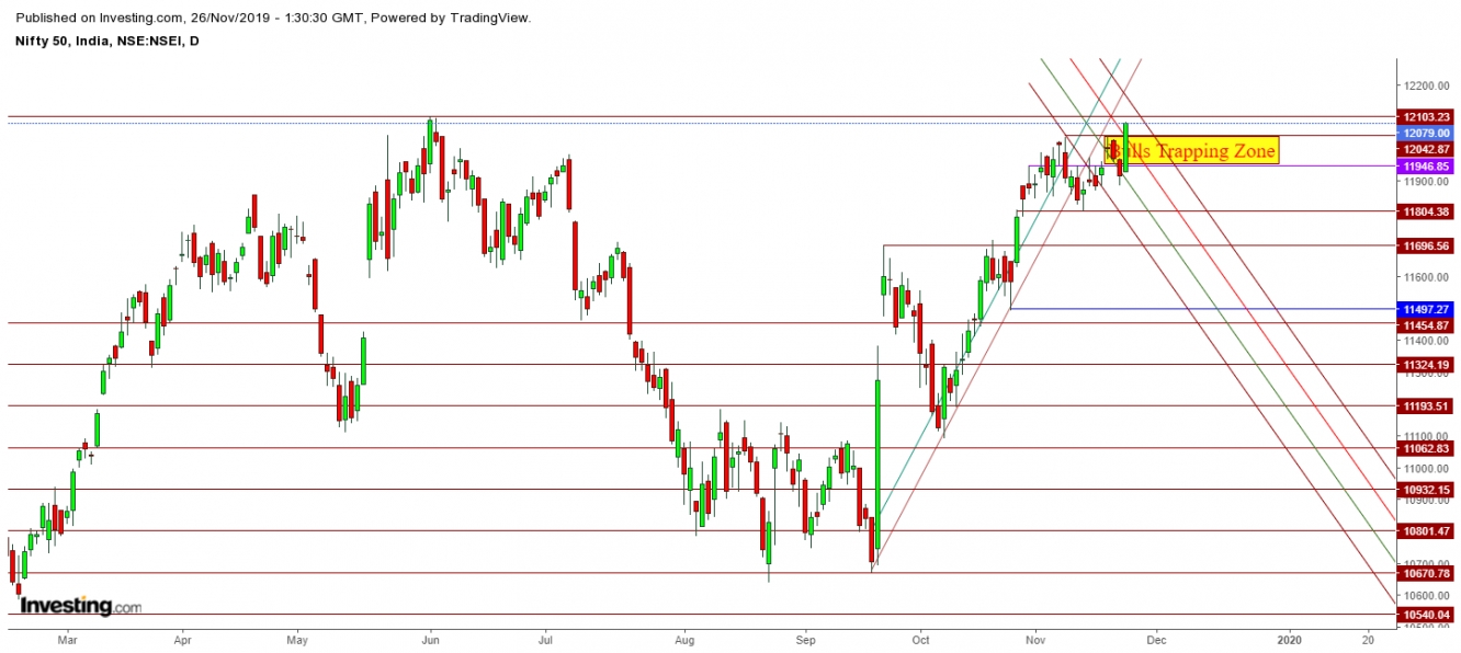 Nifty: Can Emotions Hold Current Rally Without Participation Of Nifty ...
