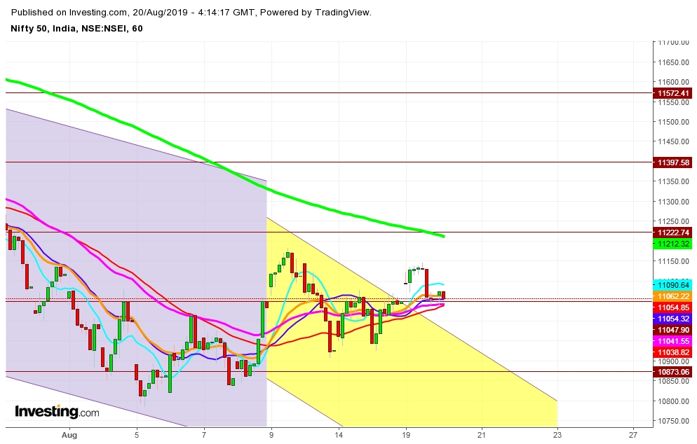 Nifty: Will Fed’s Outcome Once Again Define Quantum Of Recessionary ...