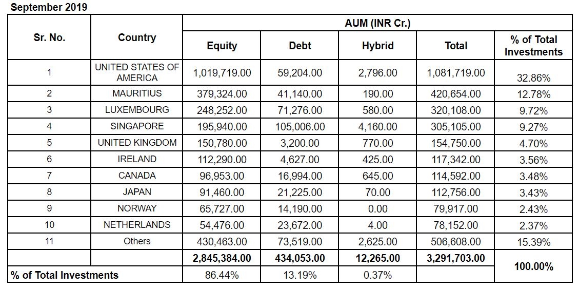 Fanatic over FII/FPI data? These numbers might interest you | Investing ...