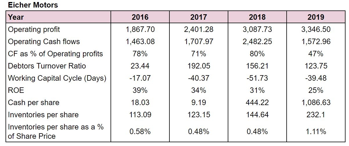 Why is Hero Motocorp Falling? | Investing.com India