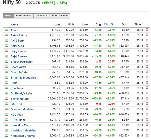 Nifty: Can Emotions Hold Current Rally Without Participation Of Nifty ...