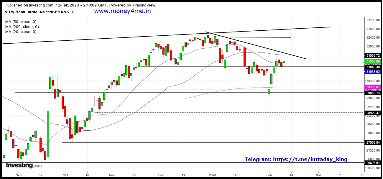 20 DMA Crossing Down To 50 DMA In Nifty50 | Investing.com India